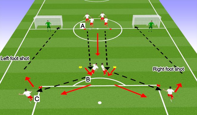 Football/Soccer: Boys U9 Shooting week 28 Aug 3-22 west oak trails ...