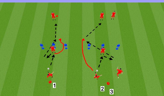 Football/Soccer: Playing off the Bounce (Technical: Attacking skills ...
