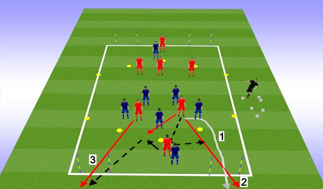Football/Soccer: Playing off the Bounce (Technical: Attacking skills ...