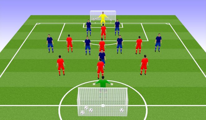 Football/Soccer: Playing off the Bounce (Technical: Attacking skills ...