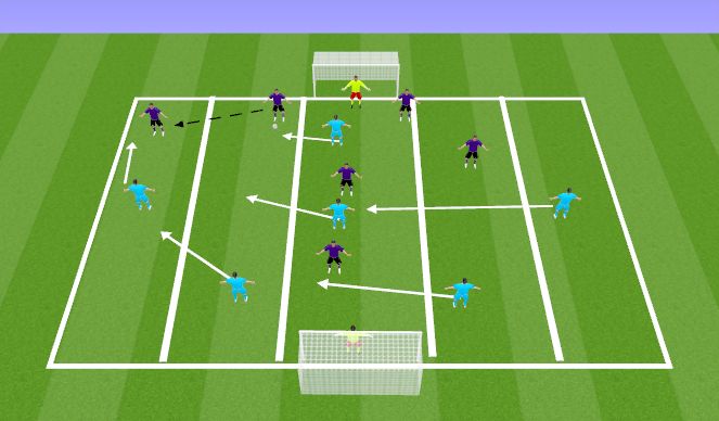 Football/Soccer: 09's 8/3 defensive compactness (Tactical: Defensive ...