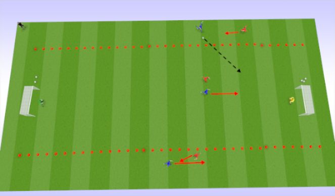 Football/Soccer: Cross to finish (Technical: Crossing & Finishing ...