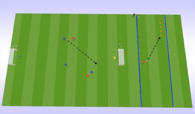 Football/Soccer: Cross to finish (Technical: Crossing & Finishing ...