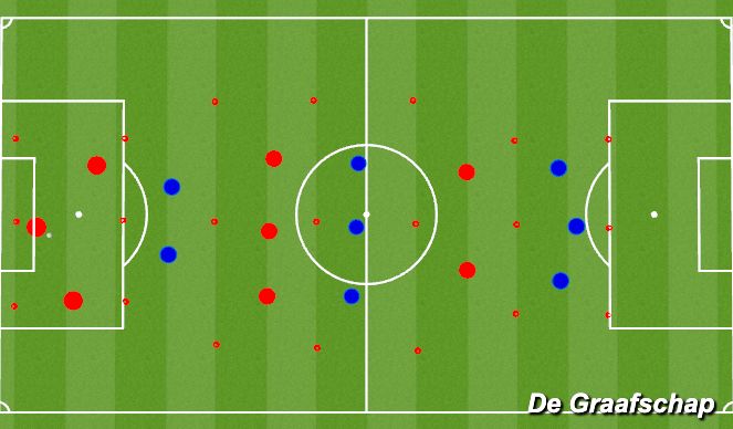 Football/Soccer: week 1 training 4 (Technical: Passing & Receiving ...