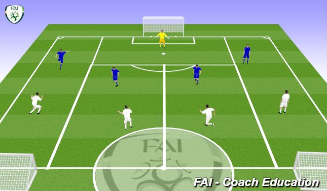 Football/Soccer: Creating space. (Tactical: Defensive principles ...