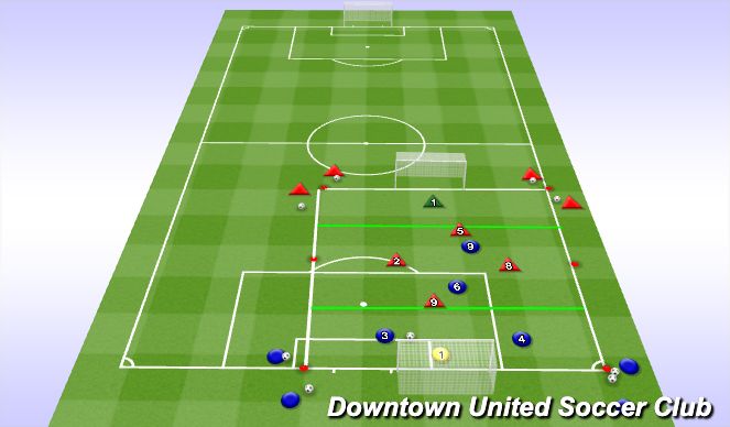 Football/Soccer: Build Out - Create and Use Space v1 (Tactical: Playing ...