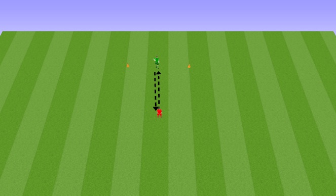 Football/Soccer: u13-15 gk pre match warm up (1server) (Goalkeeping ...