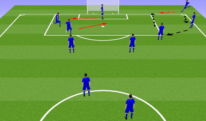 Football/Soccer: Blue Package- Attacking Corners (Set-Pieces: Corners ...