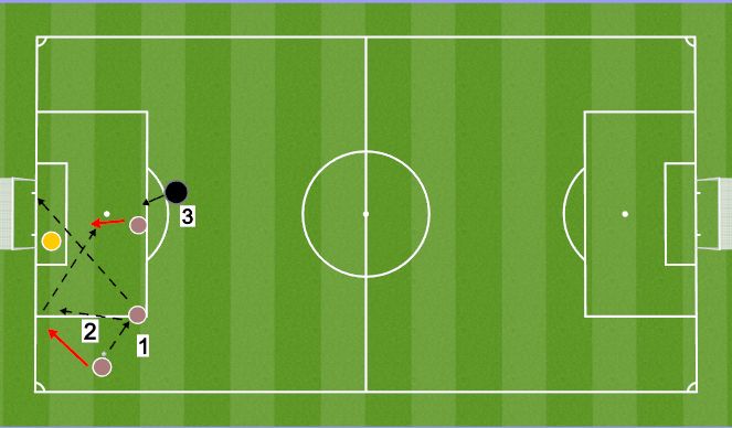 Football/Soccer: Shooting & Finishing Session (Technical: Shooting ...