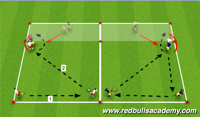 Football/Soccer: Winter Curiculum - Creative Player - Receiving ...