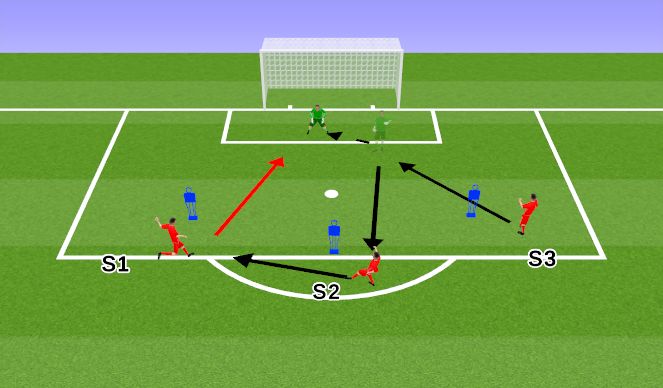 Football/Soccer: Preseason Day 5 - Session 1 (Goalkeeping: General ...