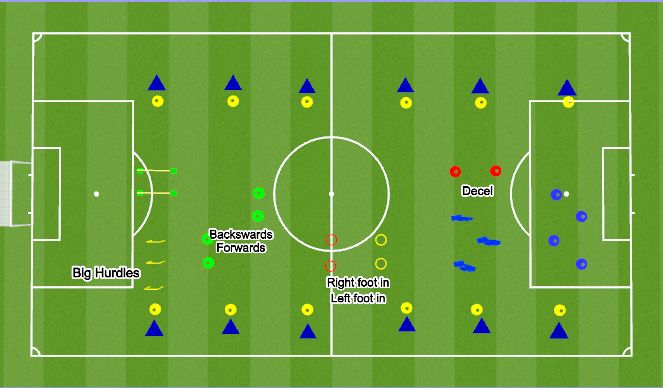 Football/Soccer: 8/8 HC (Academy: Playing through the thirds, Beginner)