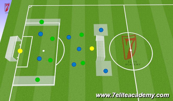 Football/Soccer: pre academy session postional attacking (Academy ...