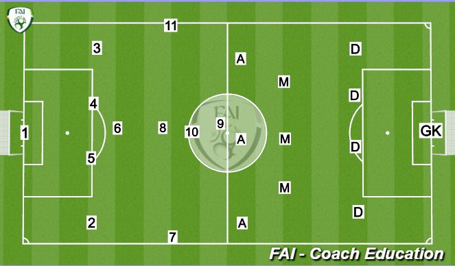 Football/Soccer: Maree/Oranmore FC u17/u18 Premier - Speed and ...
