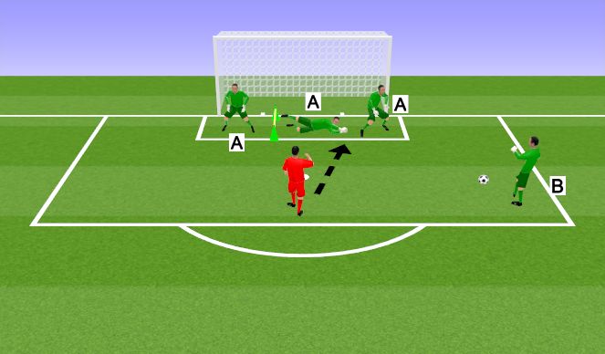 Football/Soccer: Metoval gk camp - Summer 2022 Day 1 (Goalkeeping ...