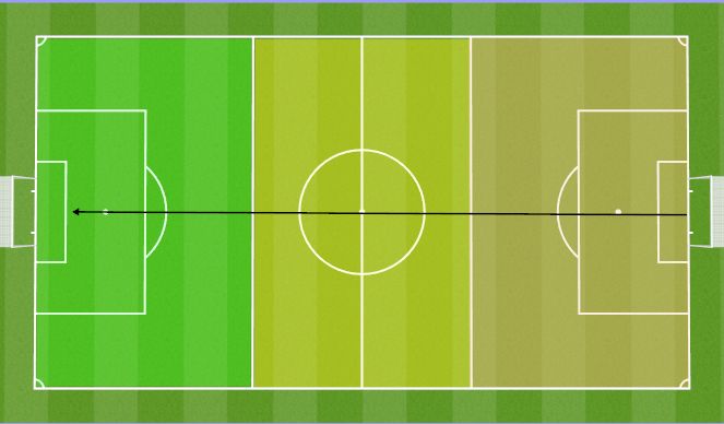 Sport Session Planner