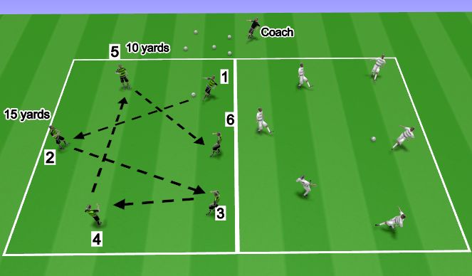 Football/Soccer: Passing in Numbers (Technical: Passing & Receiving ...