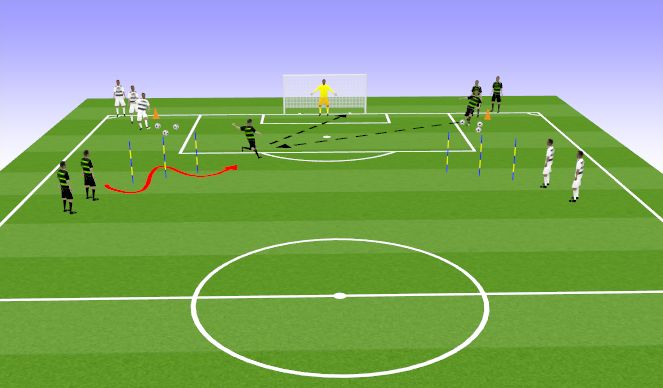 Football/Soccer: Technical Shooting and finishing (Technical: Shooting ...