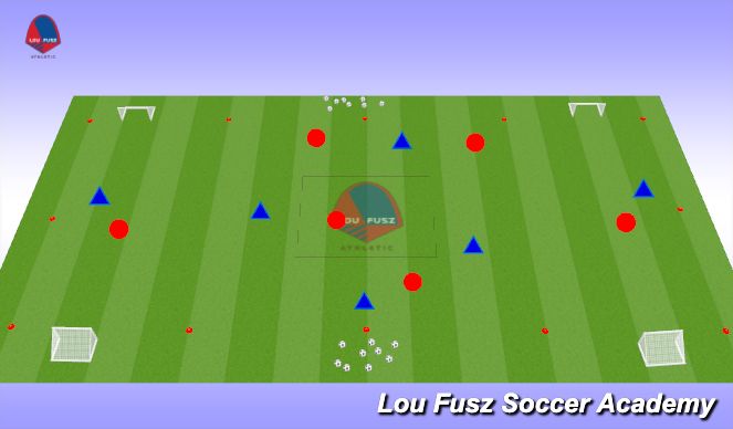 Football/Soccer: Defender In Front (Technical: Attacking skills ...