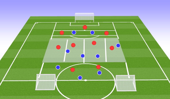 Football/Soccer: Playing through midfield (Functional: Midfielder ...