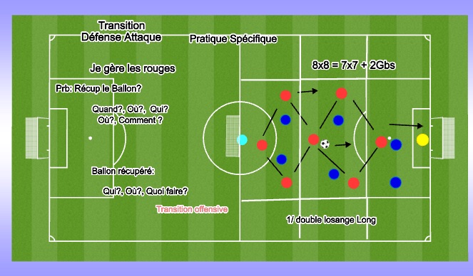 Football/Soccer: Transition Offensive Partie 3 (Tactical: Counter ...