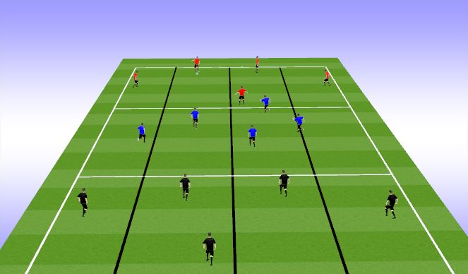 Football/Soccer: DO - Defending Compact - Eliminating Penetrating ...