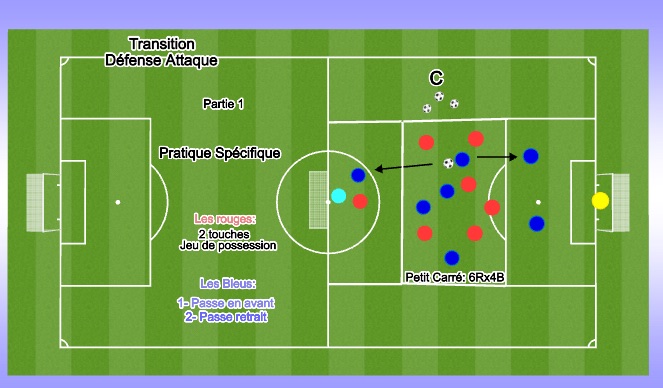 Football/Soccer: Transition Défense Attaque , Partie 1 (Tactical ...