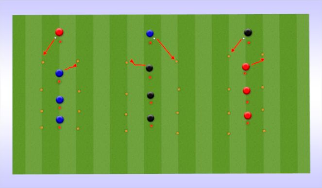 Football/Soccer: Spatial awareness & scanning (Tactical: Decision ...