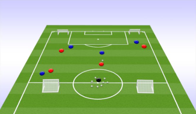 Football/Soccer: Spatial awareness & scanning (Tactical: Decision ...