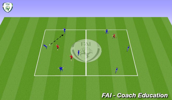Football/Soccer: Patterns to Build Up (Tactical: Positional ...