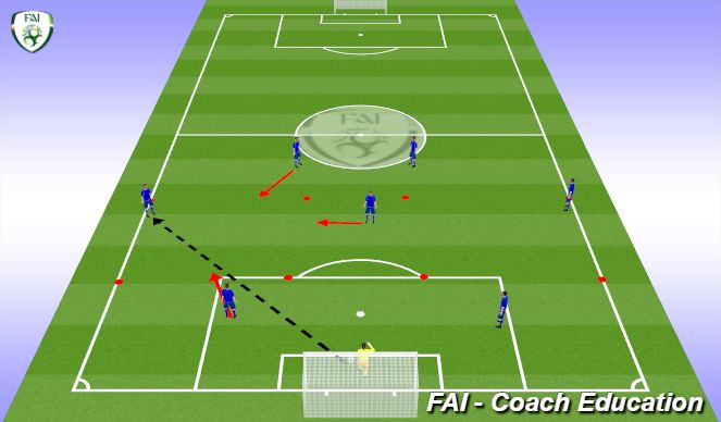 Football/Soccer: Patterns to Build Up (Tactical: Positional ...