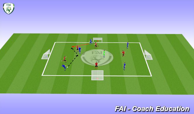 Football/Soccer: Patterns to Build Up (Tactical: Positional ...