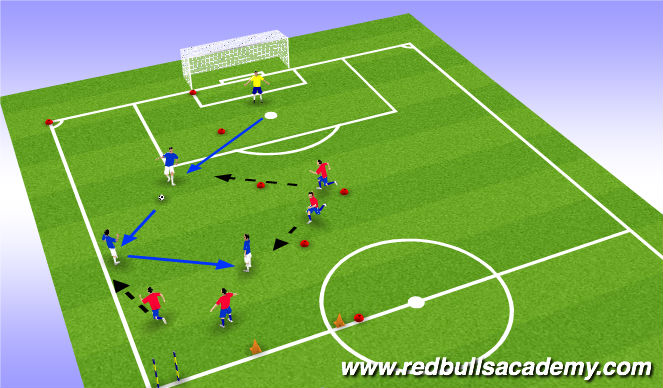 Football/Soccer: Defending Principles (Tactical: Defensive principles, Academy Sessions)