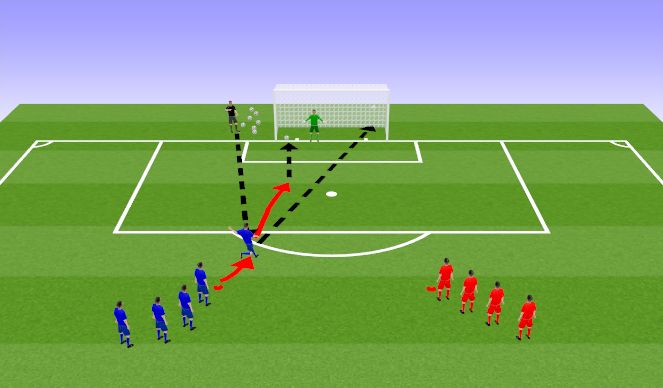 Football/Soccer: Shooting U12G (Technical: Shooting, Moderate)