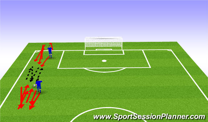 Football/Soccer: Patterns in a 2v1 for creativity (Tactical: Wide play ...