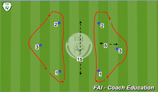 Football/Soccer: Session 44. Dealing with Pressure. (Tactical ...