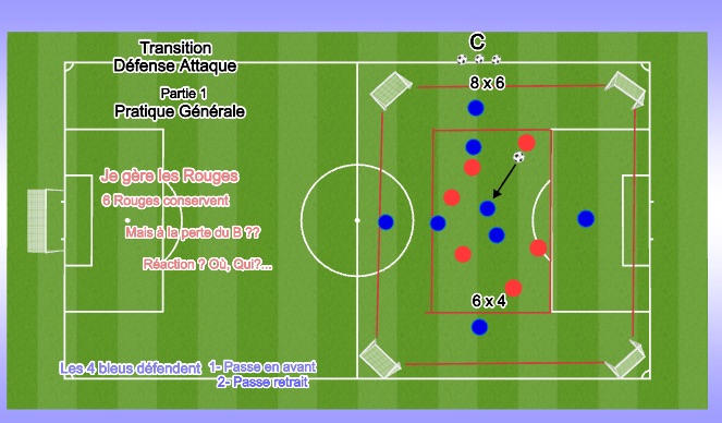 Football/Soccer: Transition Défensive Partie 1 (Functional: Defender ...