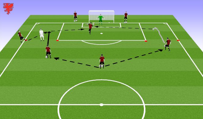 Football/Soccer: General - Unopposed Finishing (Functional: Striker ...