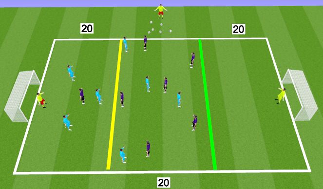 Football/Soccer: 09's 8/10 penetration from middle to final third ...