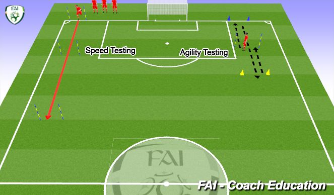Football/Soccer: Testing Session (Physical: Agility, Academy Sessions)