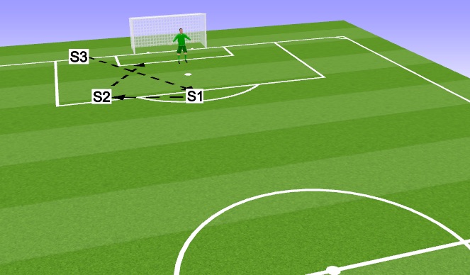 Football/Soccer: Wed 8/10 Shotstopping (Goalkeeping: Footwork/Handling ...