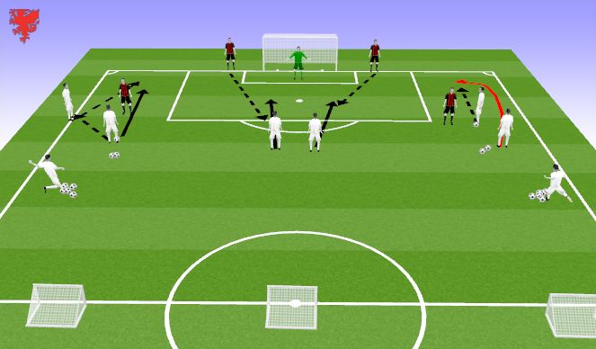 Football/Soccer: Specific Training - Keeper & Crosses (Goalkeeping ...