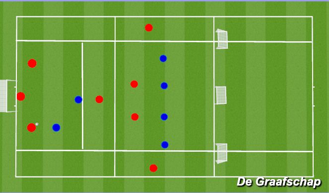 Football/Soccer: Training 3 week 1 cyclus 1 (Tactical: Attacking ...