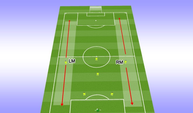Football/Soccer: 7V7 Positioning (Tactical: Full game form, Beginner)