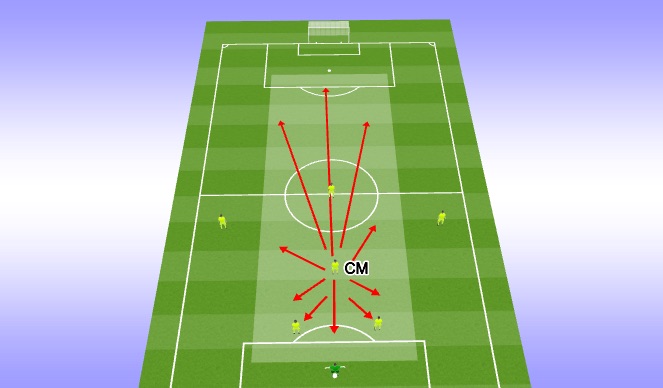 Football/Soccer: 7V7 Positioning (Tactical: Full game form, Beginner)