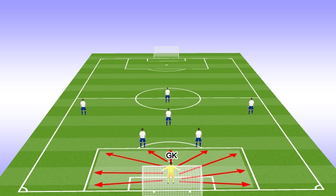 Football/Soccer: 7V7 Positioning (Tactical: Full game form, Beginner)
