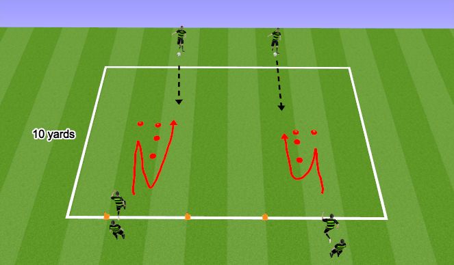Football/Soccer: Anaerobic - Technical Warm up (Physical: Speed, Difficult)