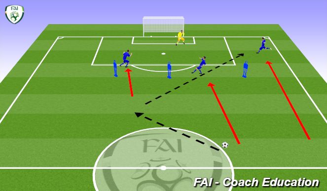 Football/Soccer: Centre and wing combination. (Tactical: Penetration ...