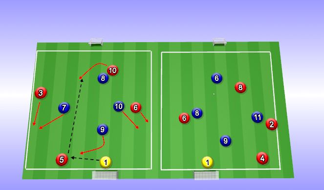 Football/Soccer: Improve teams ability to close down the center and ...