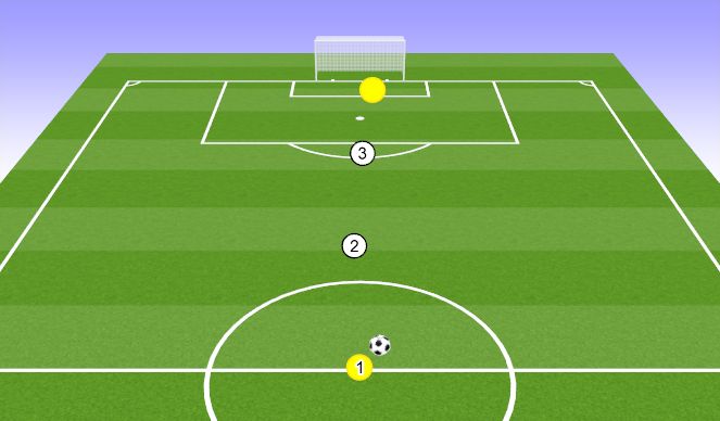 Football/Soccer: FINISHING USING COMBINATION IN THREES (ANIMATION ...